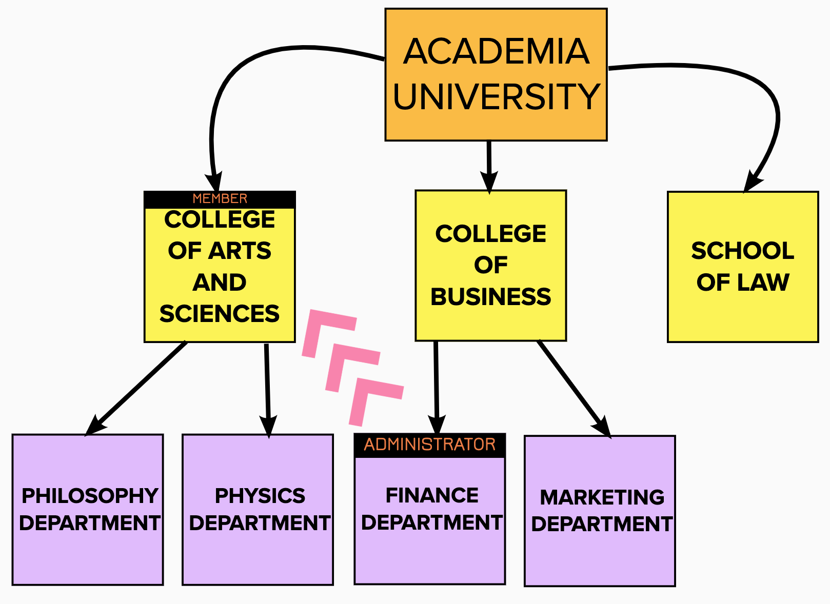 Moving Between Organizations – Yellowdig